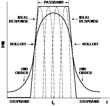 Why Use DSP? -- Analog Devices